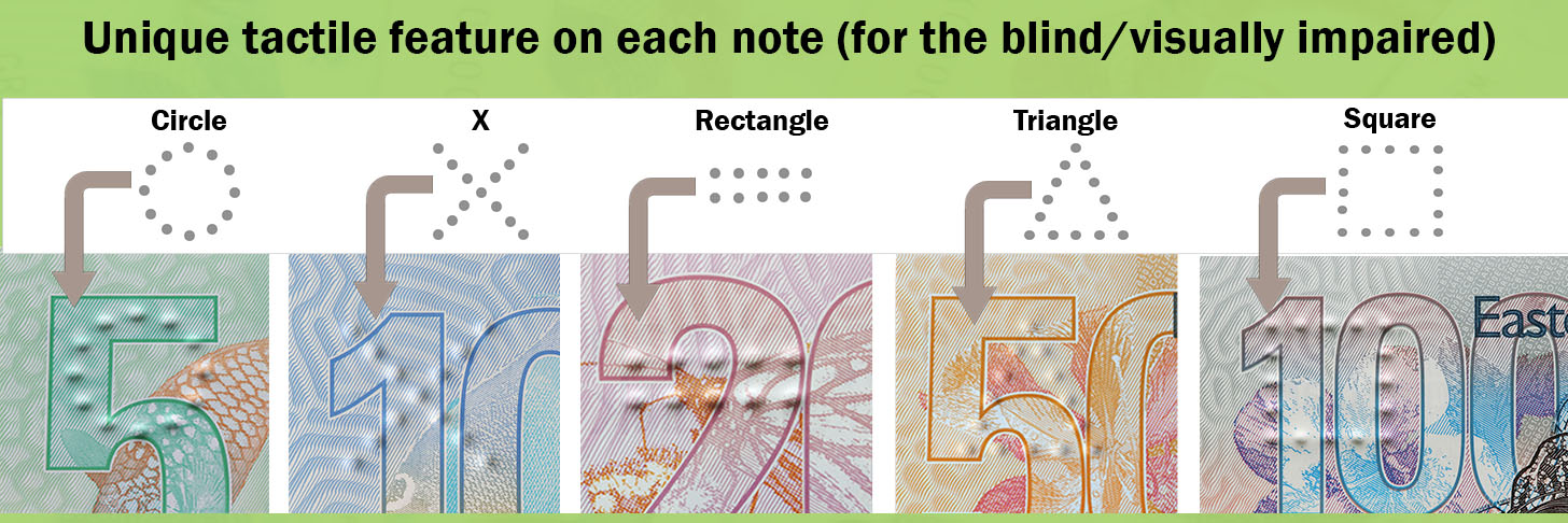 Unique Tactile Features - Eastern Caribbean Central Bank